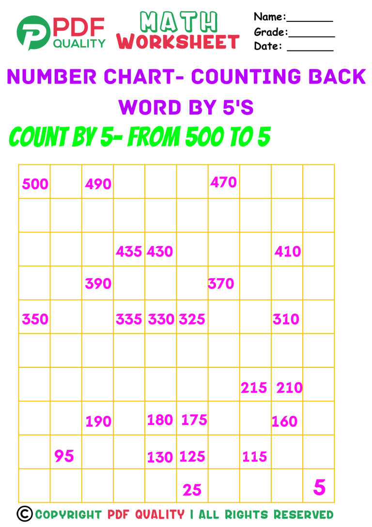 Counting backwards by 5’s – Sania Library